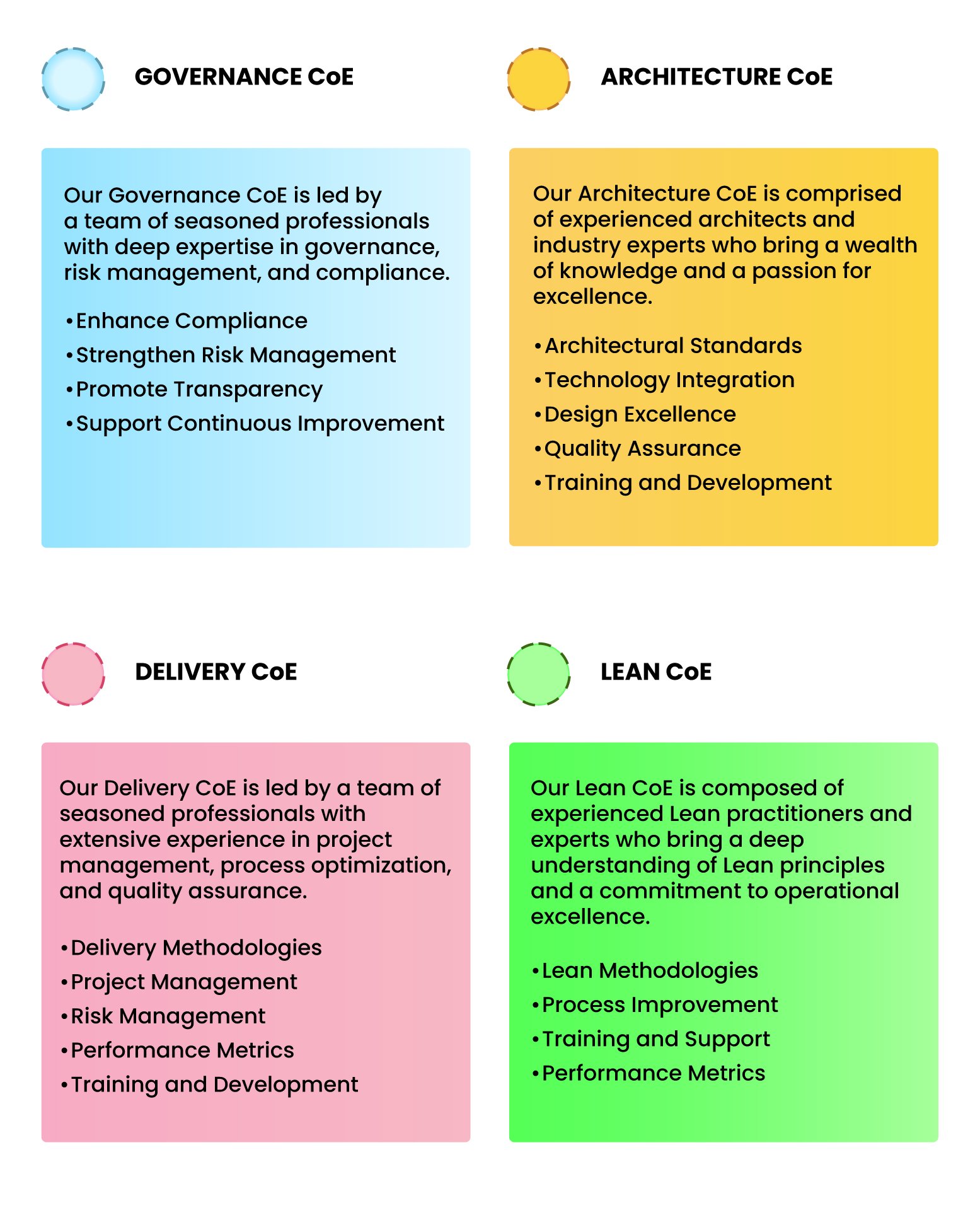 Meet Our Expert Team: Certified Professionals at GM India