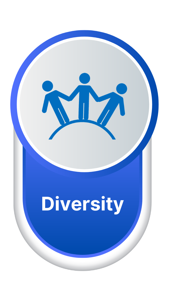 GMIndia values - GMIndia